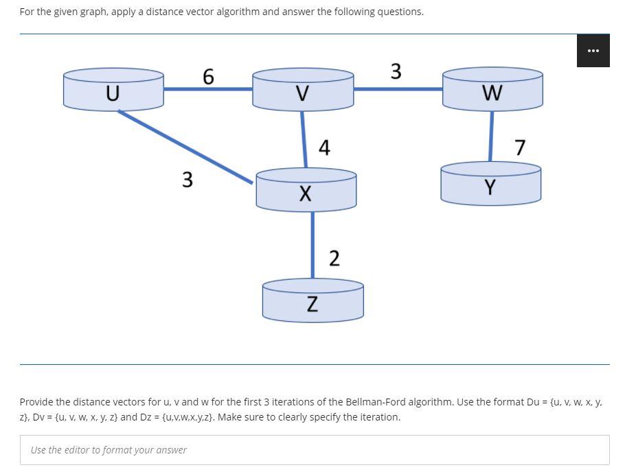 Solved For the given graph, apply a distance vector | Chegg.com