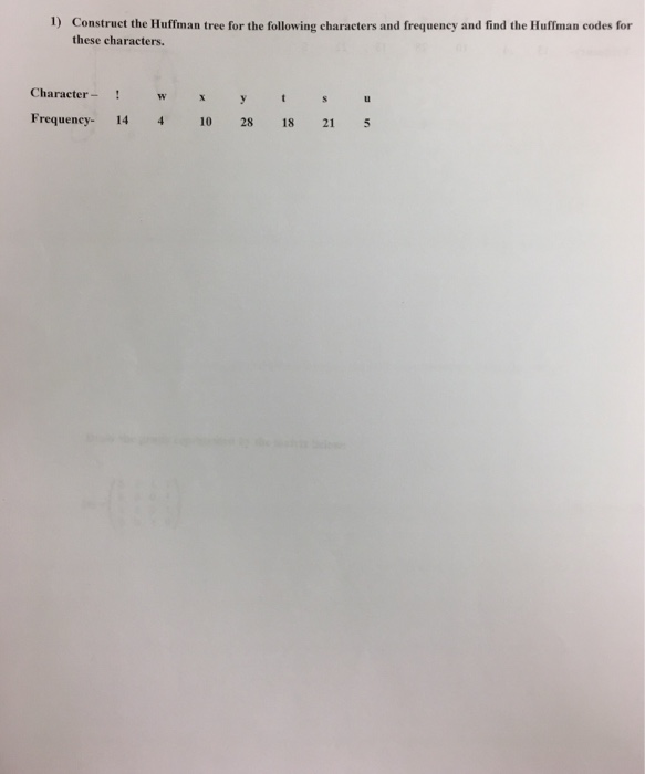 Solved 1) Construct the Huffman tree for the following | Chegg.com