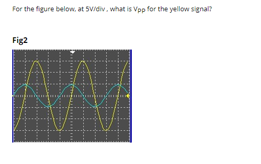 Solved For the figure below, at 5V/div, what is Vpp for the | Chegg.com