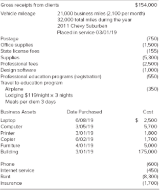 Solved Shelly Beaman (social security number 412-34-5670) is | Chegg.com