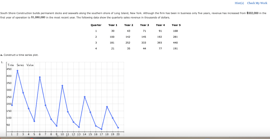 Solved Hint(s) Check My Work South Shore Construction builds | Chegg.com