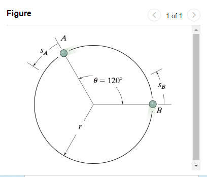 Solved Particles AA and BB are traveling counter-clockwise | Chegg.com