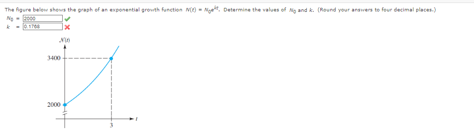 Solved The figure below shows the graph of an exponential | Chegg.com