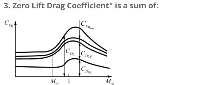 Solved 3. Zero Lift Drag Coefficient" is a sum of: C Doon | Chegg.com