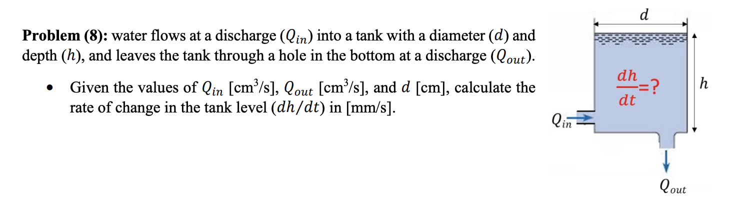 Solved d Problem (8): water flows at a discharge (lin) into | Chegg.com