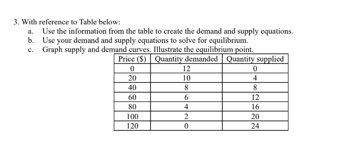 Solved With reference to Table below:a. ﻿Use the information | Chegg.com