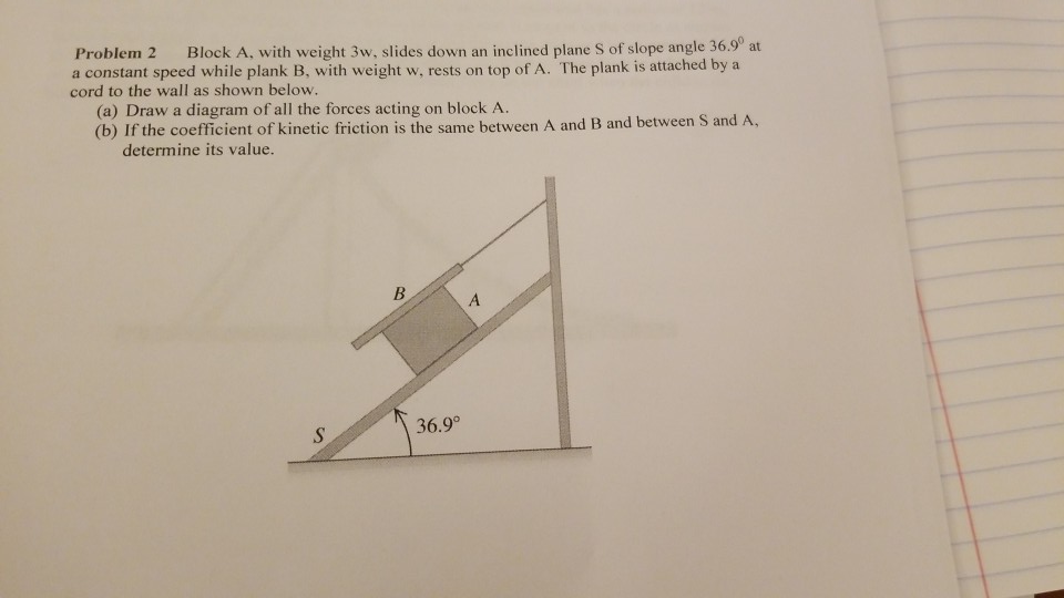 Solved Problem 2 Block A, with weight 3w, slides down an | Chegg.com