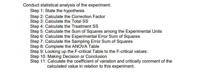 ercise 3: CRD ANOVA With Equal Number Of Samples Per | Chegg.com