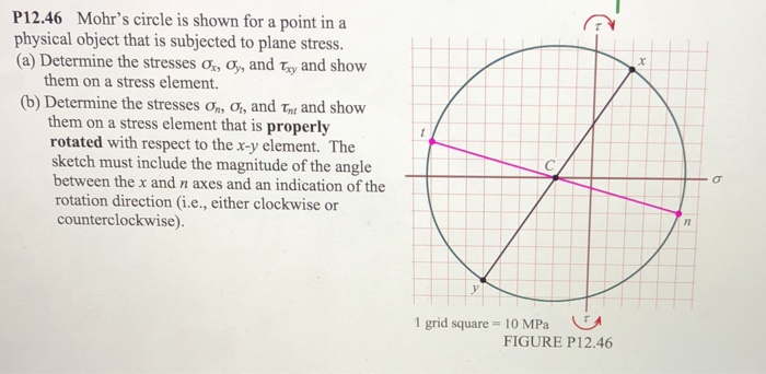 Solved P12.46 Mohr's circle is shown for a point in a | Chegg.com