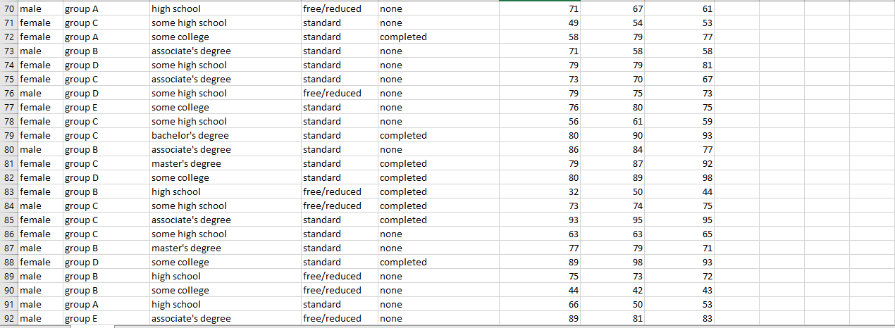 Solved I got a CSV file from XYZhigh school (see the file | Chegg.com