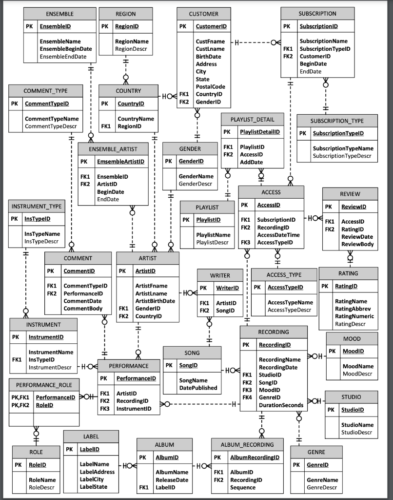 Solved 2) Business Rule Write the SQL to enforce the | Chegg.com