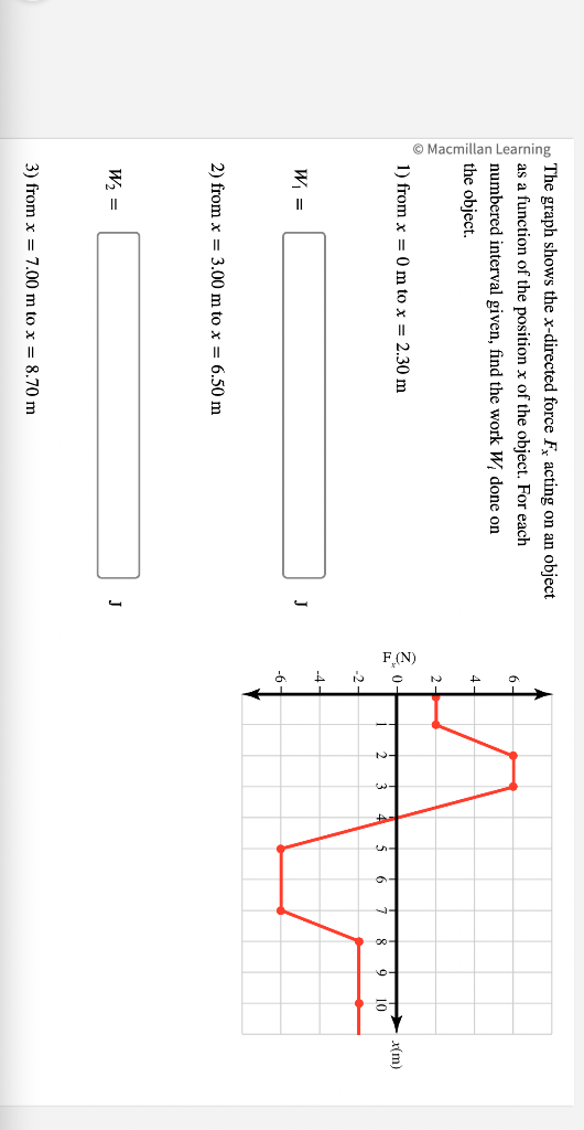 Solved The graph shows the x-directed force Fx acting on an | Chegg.com
