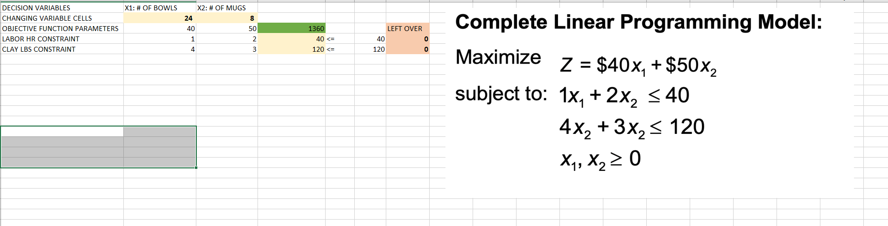 Solved Complete Linear Programming Model: Maximize subject | Chegg.com