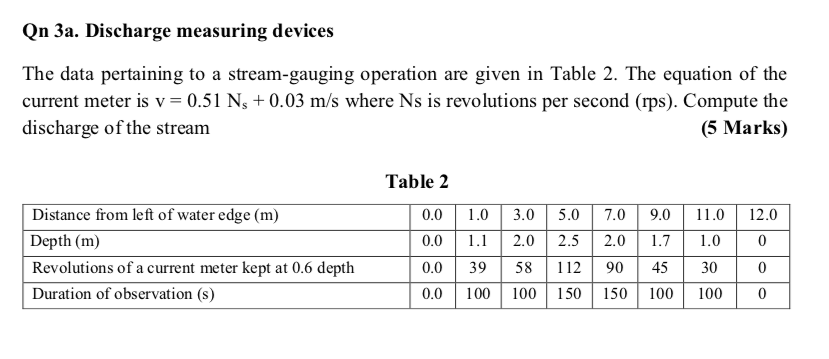 Solved n 3a. Discharge measuring devices The data pertaining | Chegg.com