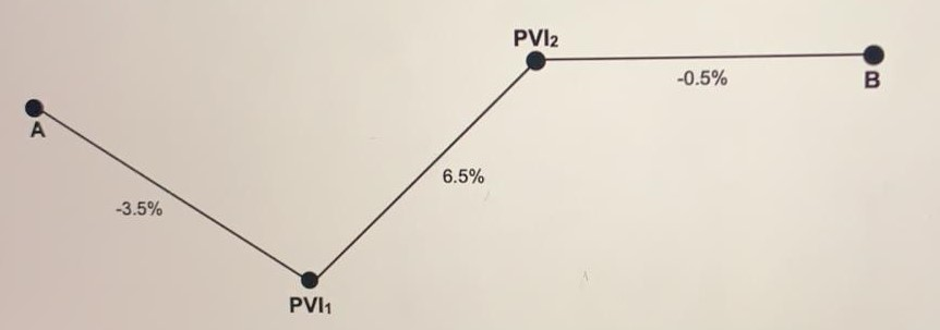 Solved Below is a proposed vertical tangential layout for a | Chegg.com