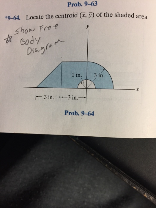 Solved Prob. 9-63 Locate the centroid (F. y) of the shaded | Chegg.com Solved Prob. 9-63 Locate the centroid (F. y) of the shaded | Chegg.com