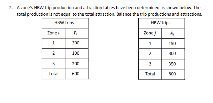 Solved A zone's HBW trip production and attraction tables | Chegg.com