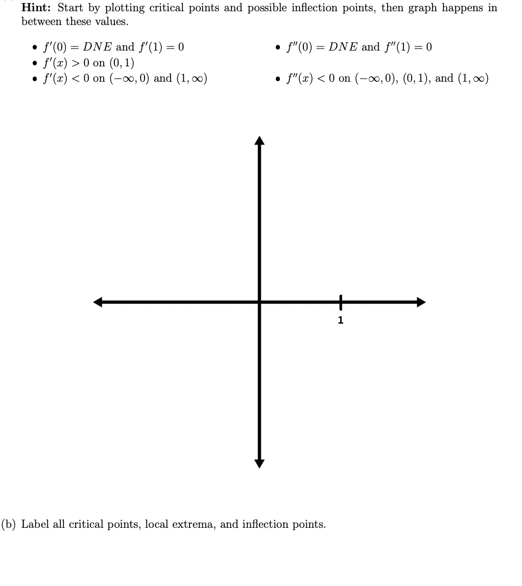 Solved Create a graph of a function that satisfies all of | Chegg.com
