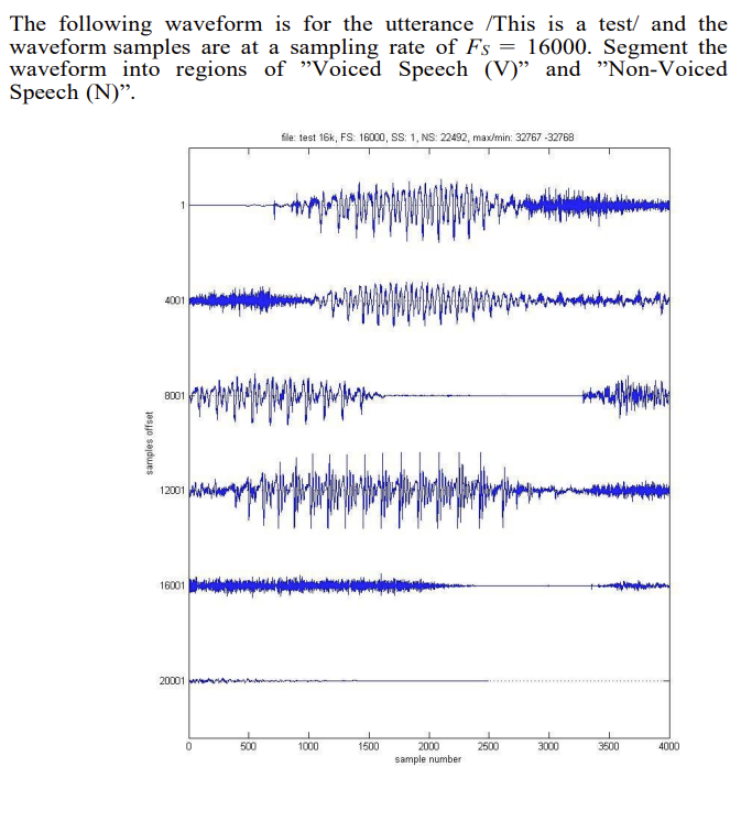 Solved The following waveform is for the utterance/This is a | Chegg.com