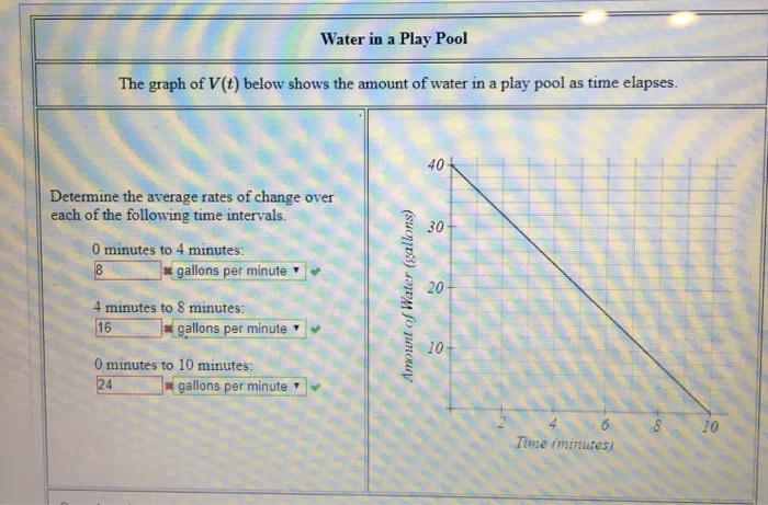 Solved Water in a Play Pool The graph of V(t) below shows | Chegg.com