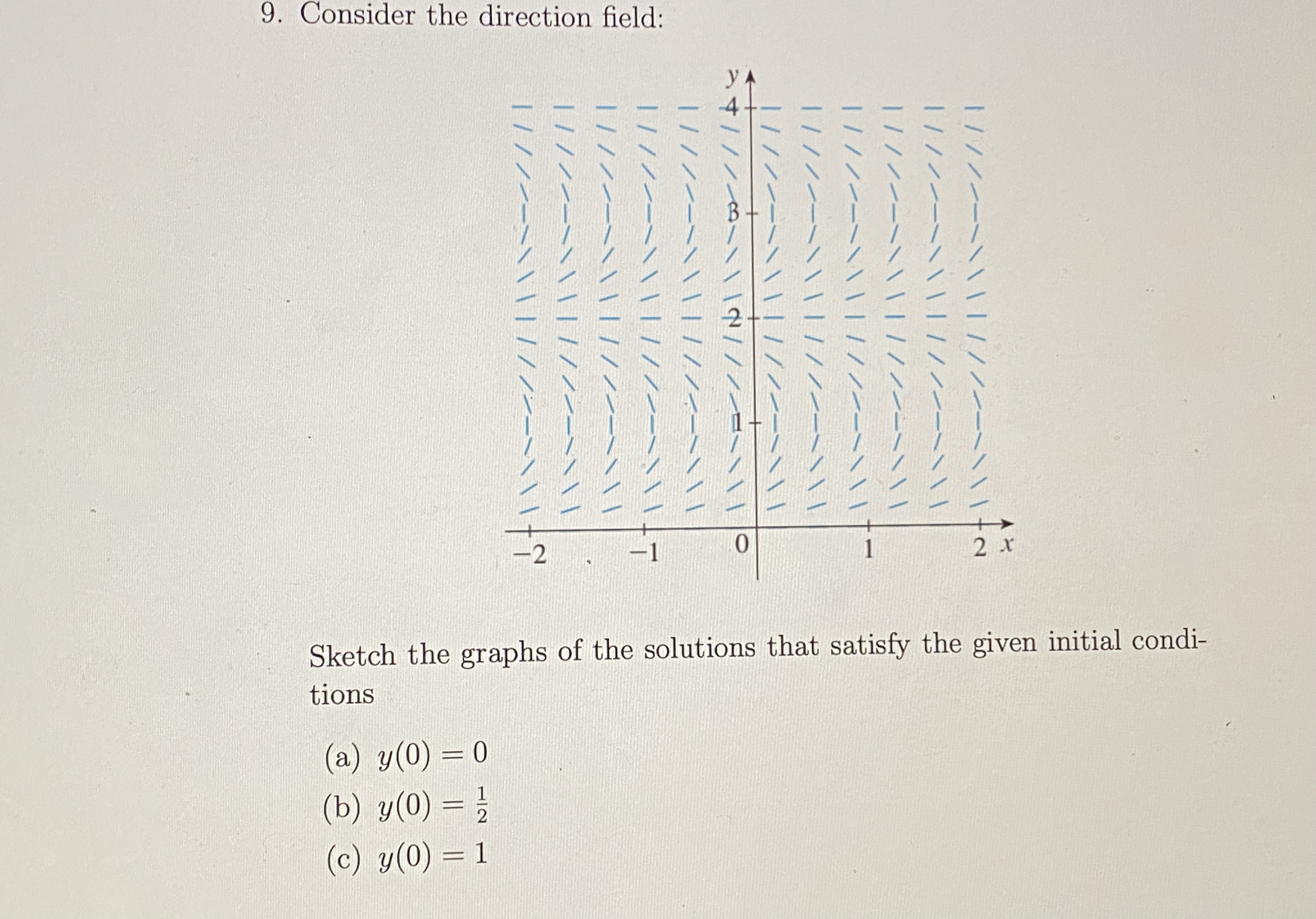 Solved Sketch the graphs of the solutions that satisfy the | Chegg.com