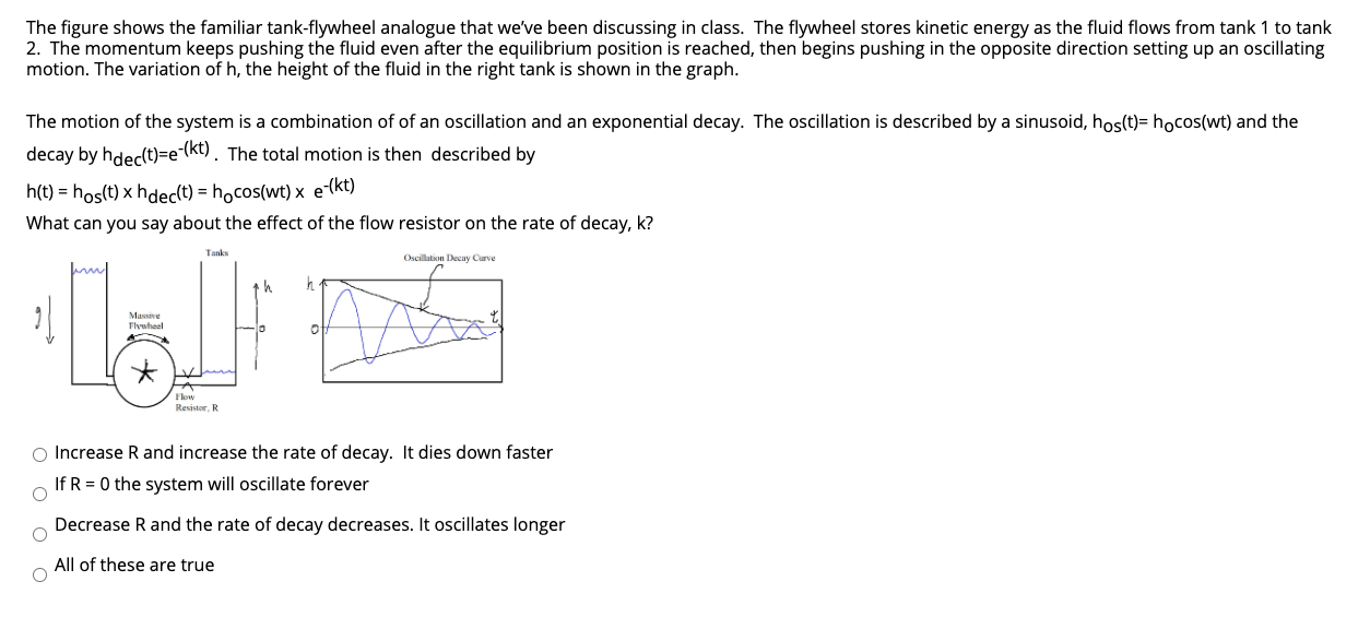Solved The figure shows the familiar tank-flywheel analogue | Chegg.com