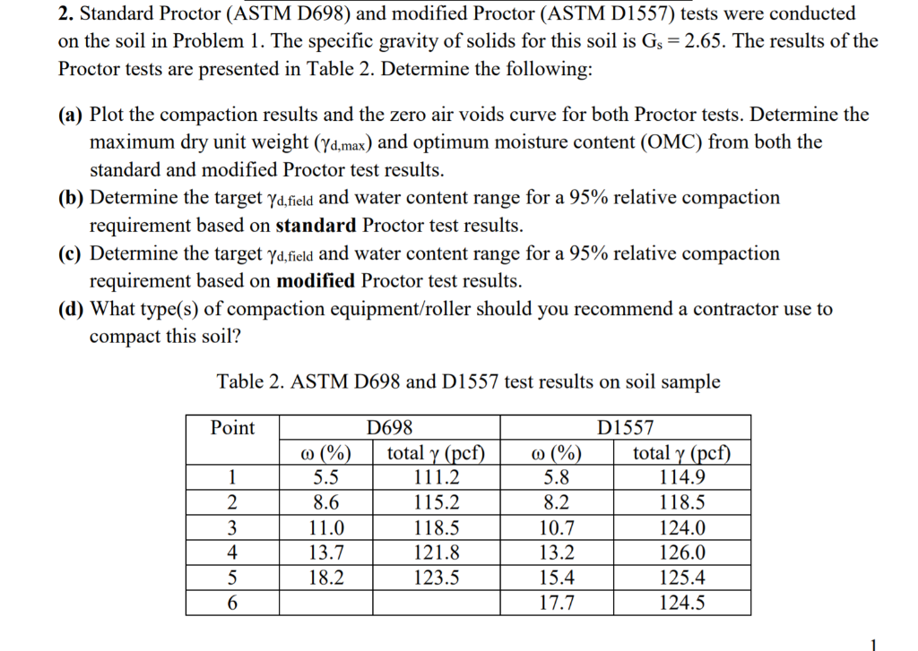 Solved 2. Standard Proctor (ASTM D698) and modified Proctor | Chegg.com