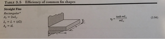 Solved A plane wall with surface temperature of 350°C is at- | Chegg.com