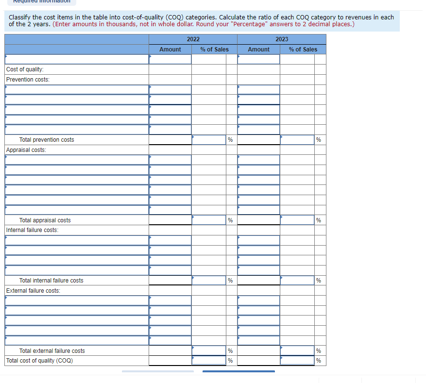 Required information [The following information | Chegg.com