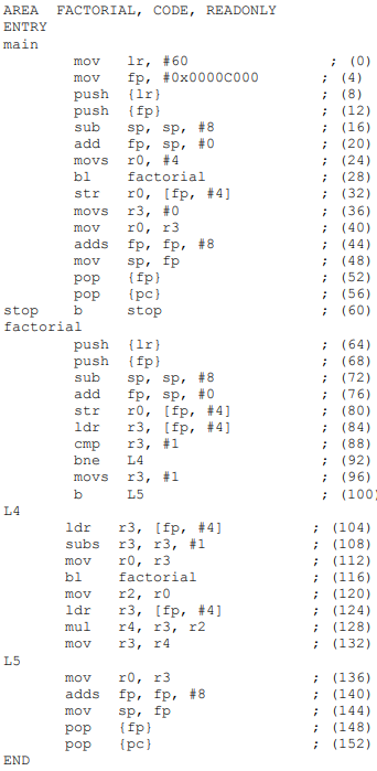 Consider the code given below for the factorial | Chegg.com