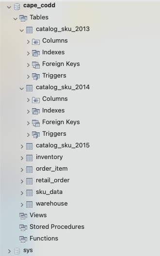 Use the sku_data, order_item, and retail_order tables | Chegg.com