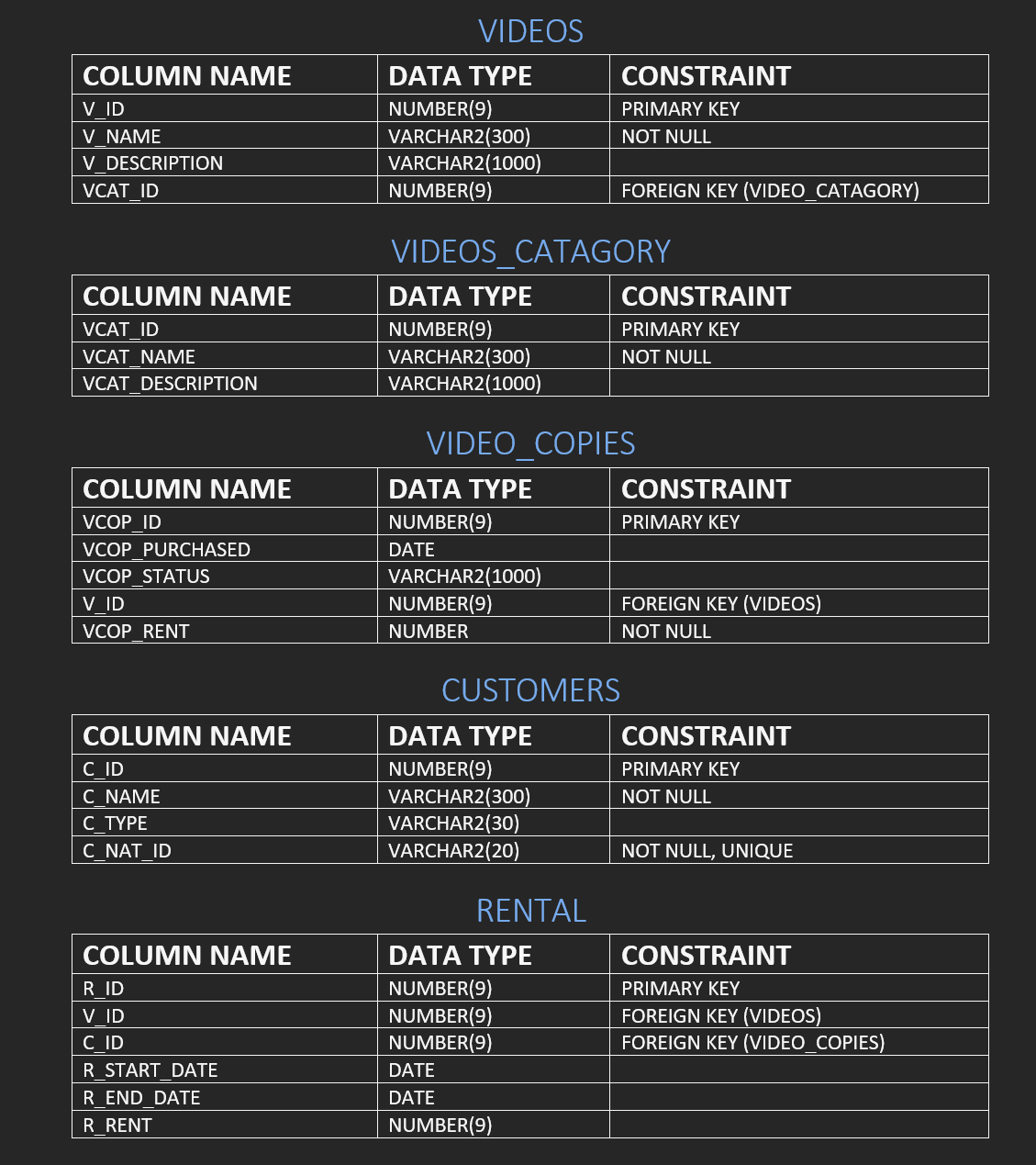 Solved VIDEOS \begin{tabular}{|l|l|l|} \hline COLUMN NAME & | Chegg.com