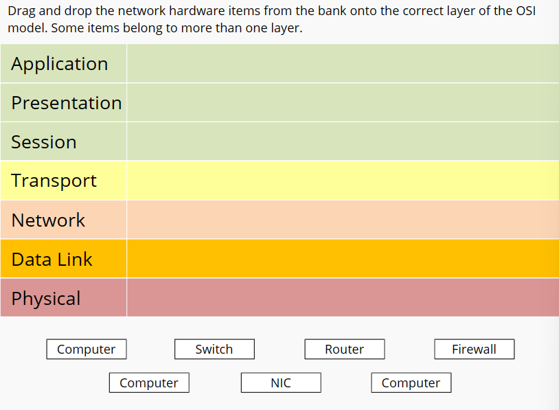 Solved Drag and drop the network hardware items from the | Chegg.com