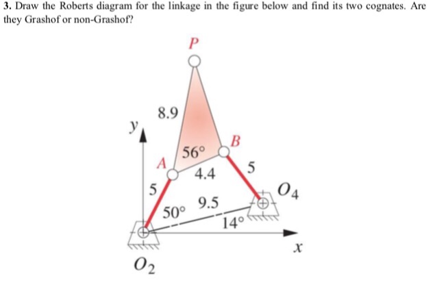 Solved 3. Draw the Roberts diagram for the linkage in the | Chegg.com