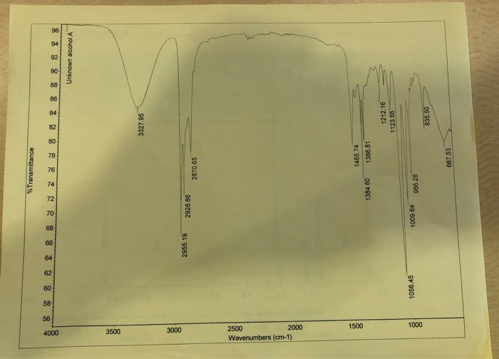 Solved Based on IR spectrum:1) identify unknown alcohol2) is | Chegg.com