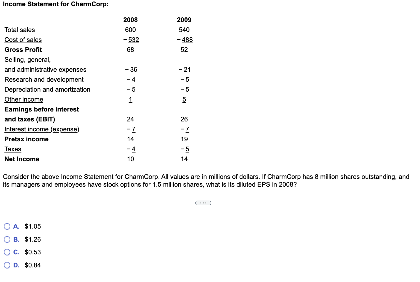 Solved Income Statement for CharmCorp:Consider the above | Chegg.com