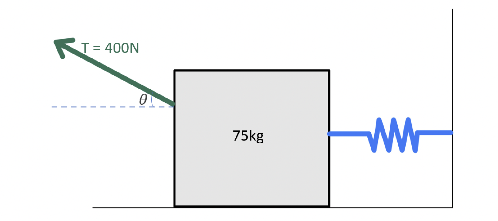 Solved When the spring stretches/elongates by x (cm), it | Chegg.com