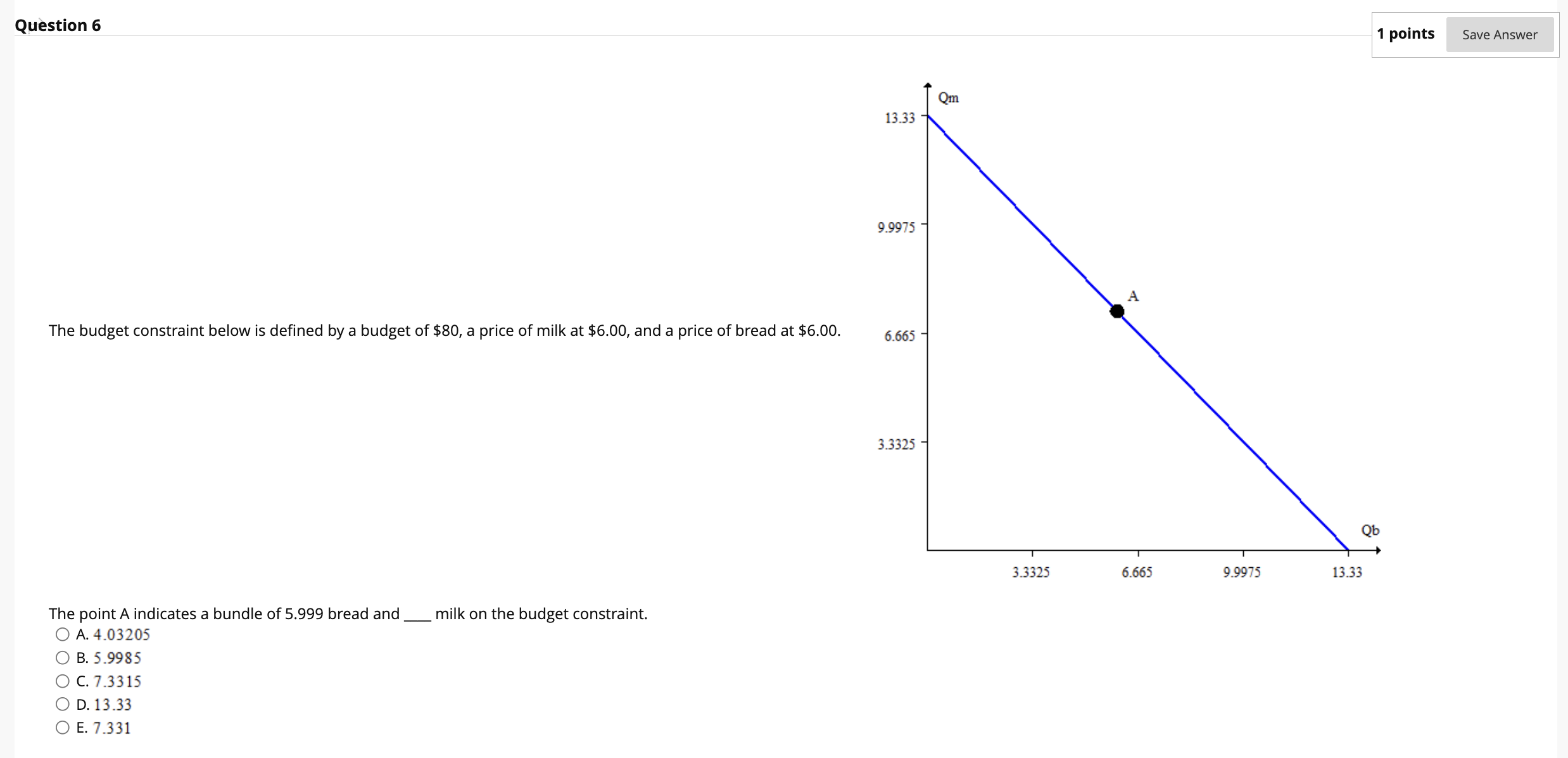 Solved The budget constraint below is defined by a budget of | Chegg.com