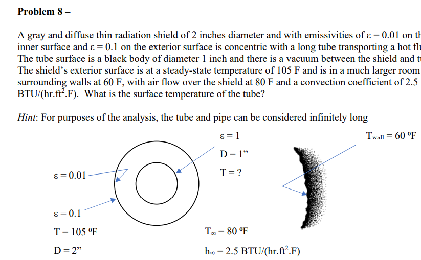 Solved Problem 8 - A gray and diffuse thin radiation shield | Chegg.com