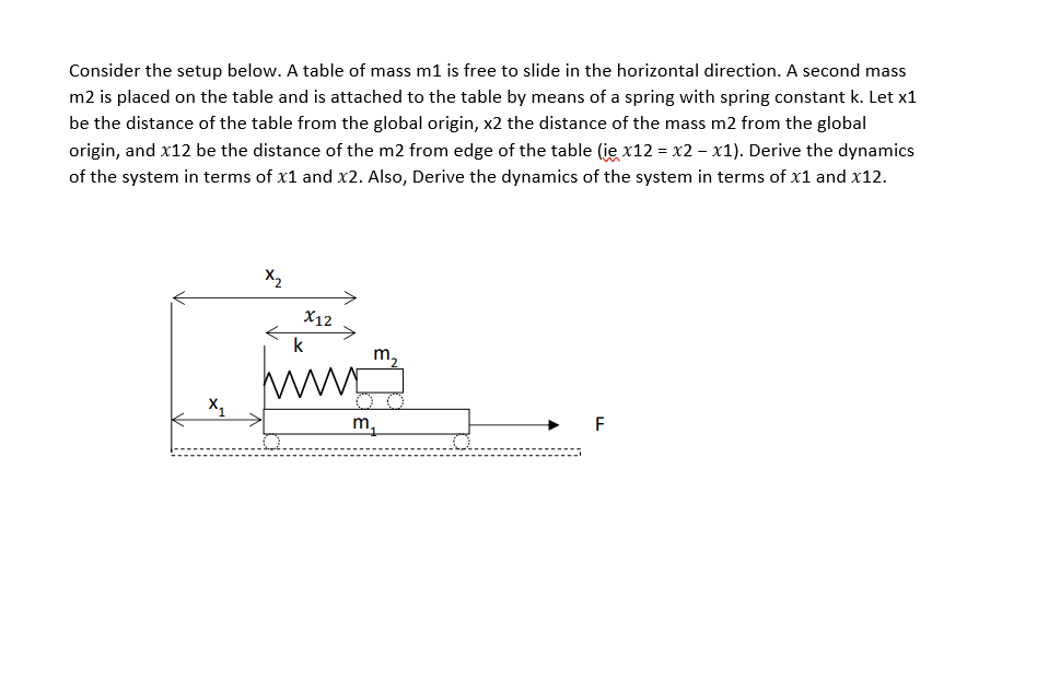 Solved Consider the setup below. A table of mass m1 is free | Chegg.com
