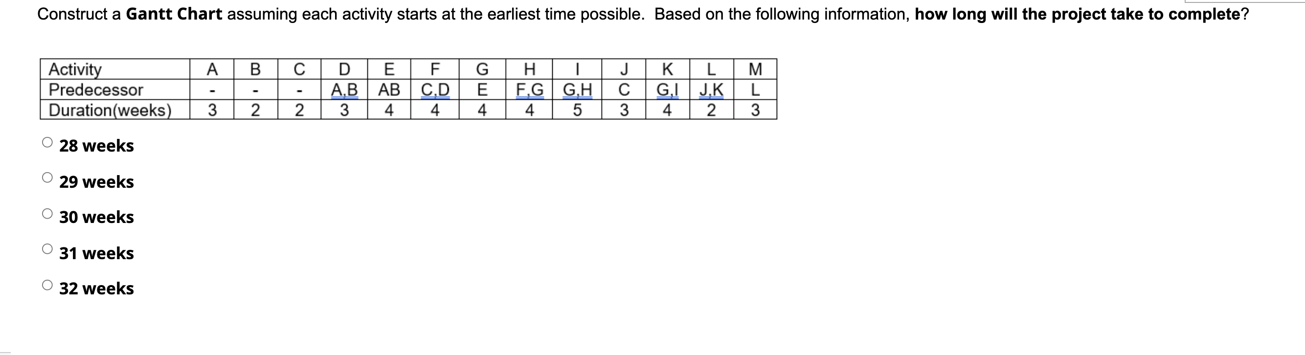 Solved Construct a Gantt Chart assuming each activity starts | Chegg.com