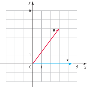 Solved can someone explain how to find the projections (both | Chegg.com