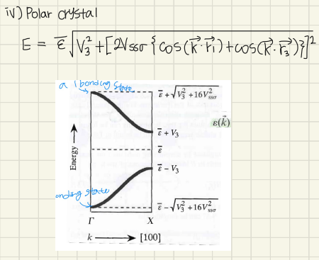 Solved How do I set r and k in the direction [100] | Chegg.com