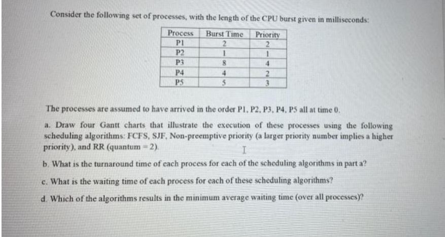 Solved Consider the following set of processes, with the | Chegg.com
