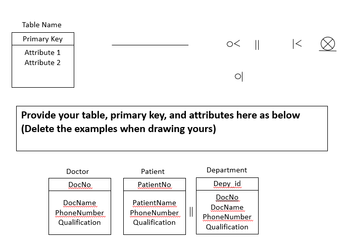 Solved MISM 3136 /CPSC 3131 Database Design Lab Assignment | Chegg.com