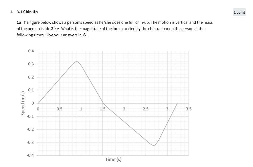 Solved 1a The figure below shows a person's speed as he/she | Chegg.com
