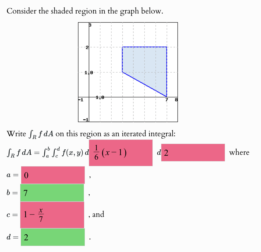 Solved Consider the shaded region in ﻿the graph below.Write | Chegg.com