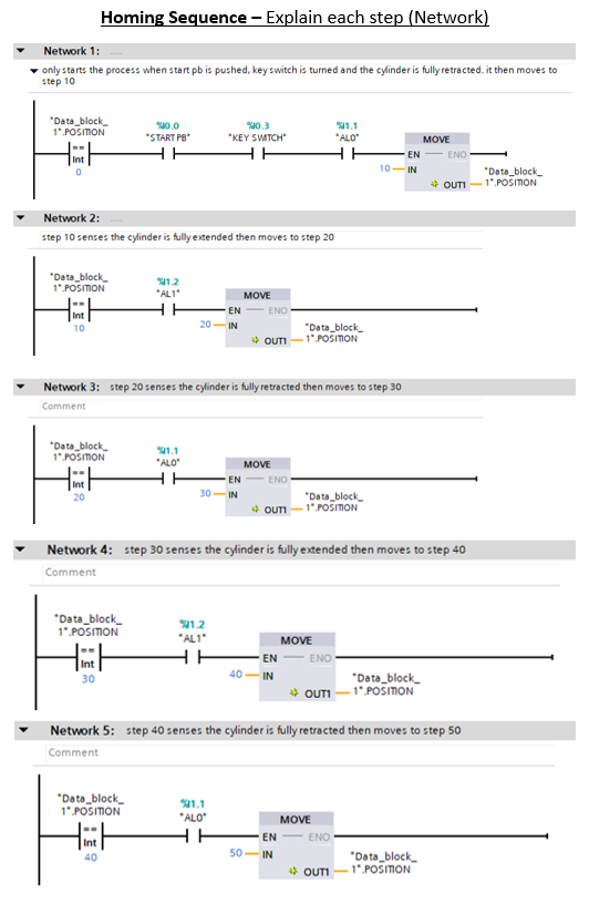 Solved Homing Sequence - Explain each step (Network) Network | Chegg.com Solved Homing Sequence - Explain each step (Network) Network | Chegg.com