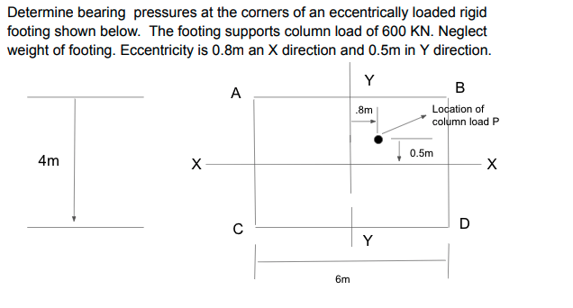 Solved Determine bearing pressures at the corners of an | Chegg.com