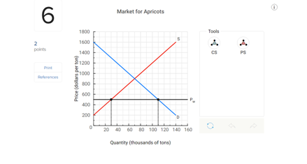Solved 6. The graph below shows the market for apricots in | Chegg.com